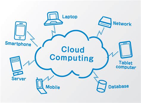 what is cloud computing blog