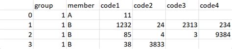 python creating a new row in pandas dataframe when there