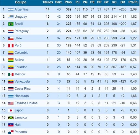 Estos Son Los Equipos Y Las Sedes De La Copa AmÉrica Centenario Hot Sex