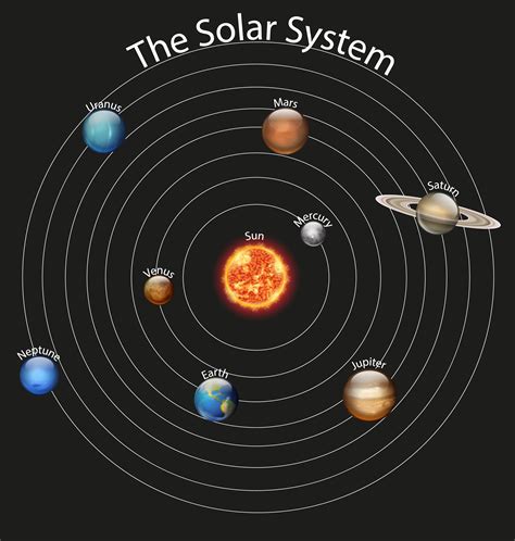 Diagramm Der Planeten Im Sonnensystem 1132887 Vektor Kunst Bei Vecteezy