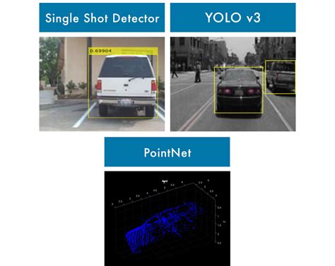 automotive sistemi di guida autonoma matlab and simulink