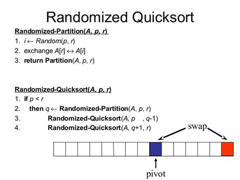 randomized quick sort algorithm o n log n worst case complexity