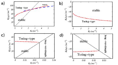 Nonequilibrium Phase Diagrams For The Membranes With Active Multi State