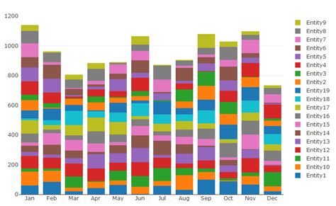 r plotly how to customize colors in a stacked bar chart stack