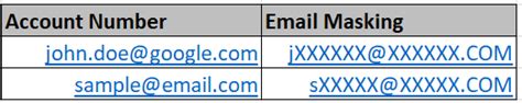 understanding dynamic data masking in sql server