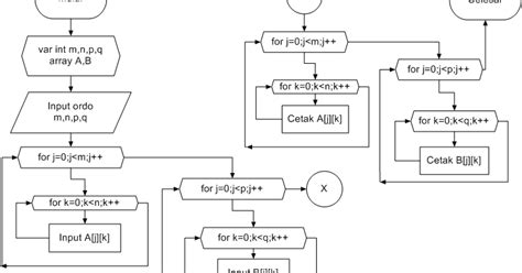 contoh program array 2 dimensi dengan bahasa c berbagi ilmu