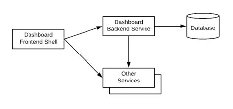 introduction to feature toggles and implementation best practices