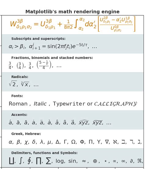 mathtext examples — matplotlib 2 1 0 documentation