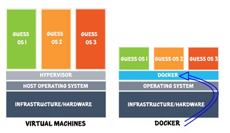 what the heck is docker and why should i use it lok s