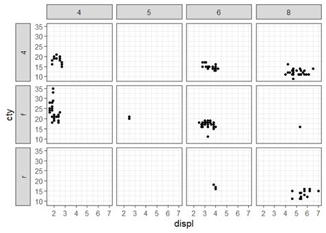 r distancing `facet grid` strips from the faceted canvas