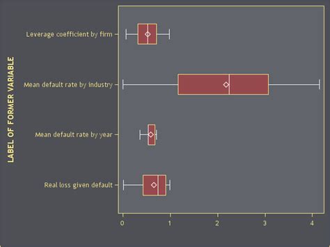 modeling loss given default lgd by finite mixture model proc