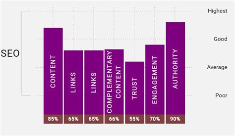 a responsive bootstrap column chart 3 demos