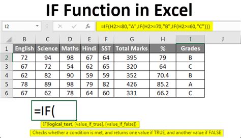 how to use if then statements in excel