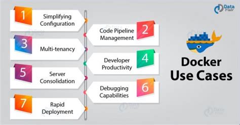Docker Use Cases Learn When To Use Docker And When Not Dataflair