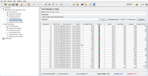 how to do distributed load testing using apache jmeter tatvasoft blog