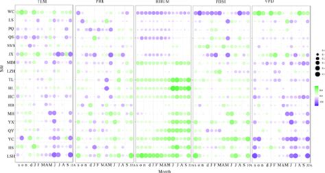 Correlation Coefficients Between Site Chronologies And Climate
