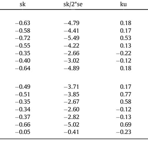 Mfq Subscales Means Standard Deviations And Alphas Download