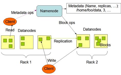 spark vs hadoop what is the 1 big data framework