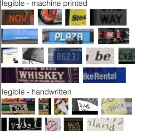 coco text v7 open datasets