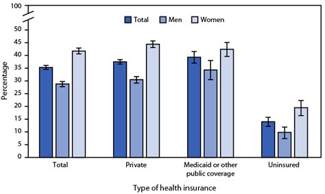 Quickstats Percentage Of Adults Aged 18–64 Years Who Used Telemedicine
