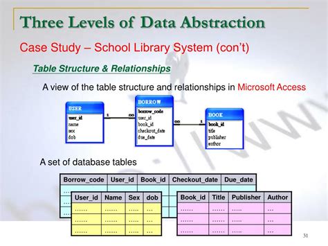 ppt introduction to database design methodology powerpoint