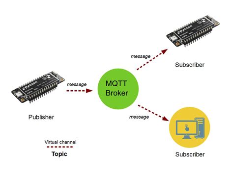 mqtt and micropython