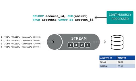 streaming ml pipeline for sentiment analysis using apache