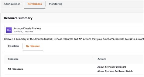 amazon web services is it possible to perform putrecord