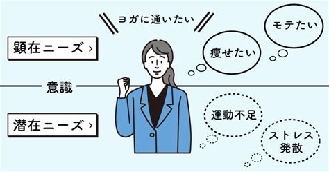 最高のコレクション シー ニーズ ウォンツ 例 183294 シーズ ニーズ ウォンツ 例