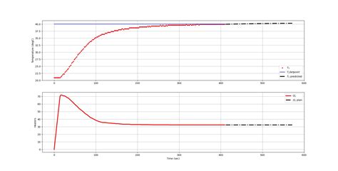 python 3 x how to add time delay in state space model