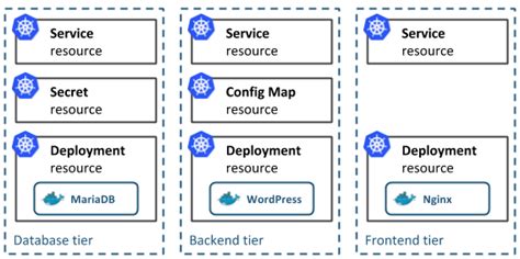 kubernetes deployment architecture diagram