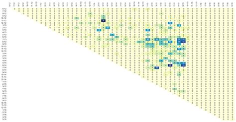 pandas how can i have a bar next to python seaborn heatmap which