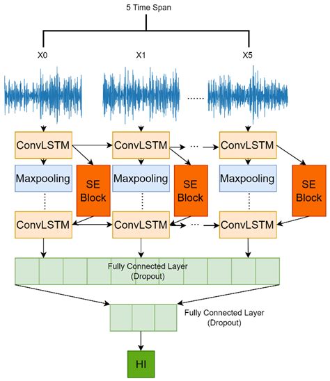 machines free full text a new method of bearing remaining useful