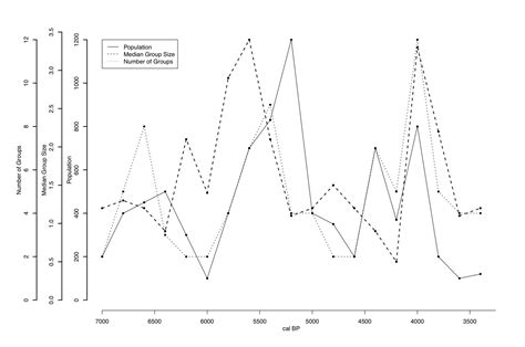 multiple y axis in a r plot r bloggers