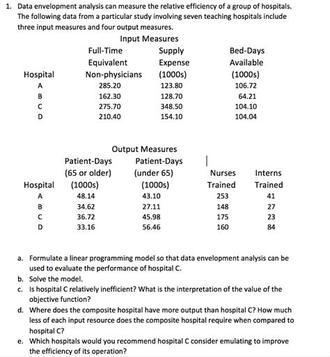 Solved Data Envelopment Analysis Can Measure The Relative Efficiency