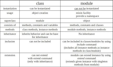object oriented programming encapsulation polymorphism inheritance