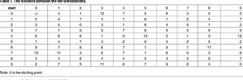 table 1 from multi agv path planning with double path constraints by