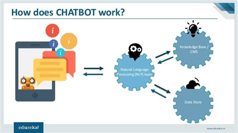 Creating Chatbots Using Tensorflow Chatbot Tutorial Deep Learning…