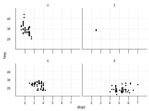 ggplot2 add tick marks to facet plots in r stack overflow