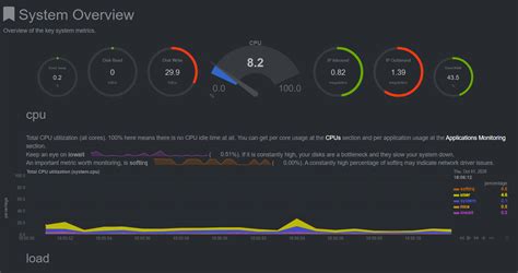 netdata the easiest way to monitor your kubernetes cluster codefresh