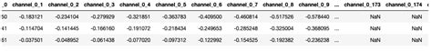 python how to find the row that maximize a column in a dataframe