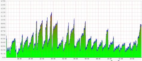 java tomcat memory management stack overflow