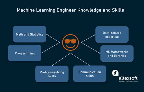 machine learning engineer definisi tugas dan skill yang dibutuhkan