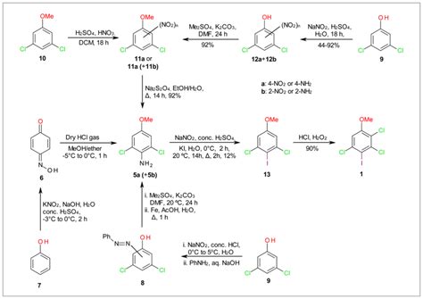 Scheme 1 Syntheses Of 4 Amino 3 5 Dichloroanisole 4b A Possible Key