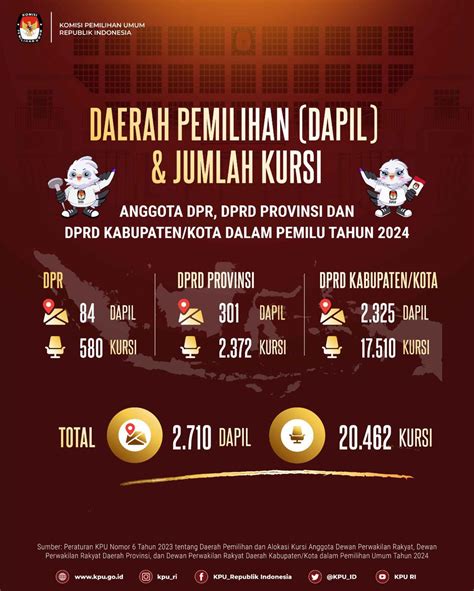Kpu Kabupaten Demak On Twitter Rt Kpu Id Temanpemilih Kamu Perlu