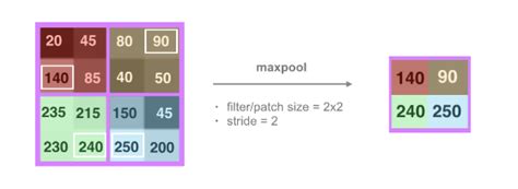 style transfer using deep neural network and pytorch by ritul