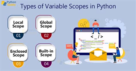 python variable scope python geeks