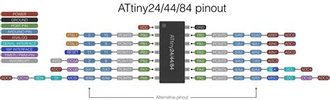 attinyx4 microcontroller