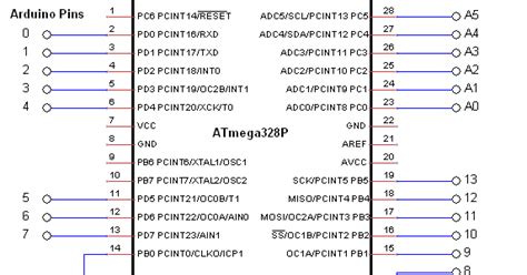 the pi and i programming the atmega328p registers from the
