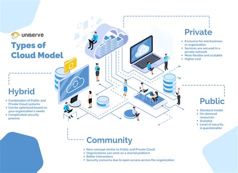 Creating A Successful Cloud Strategy Uniserve It Solutions
